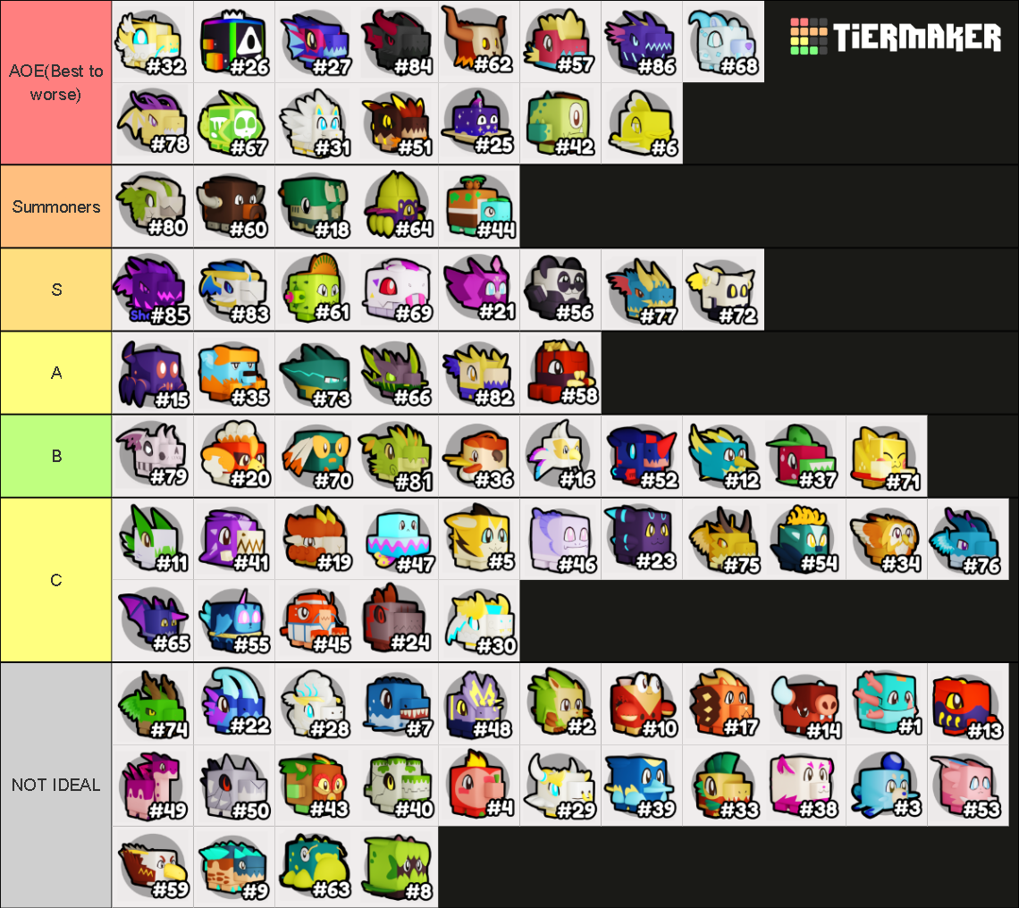 Battle Pets TD Tier List (Community Rankings) - TierMaker