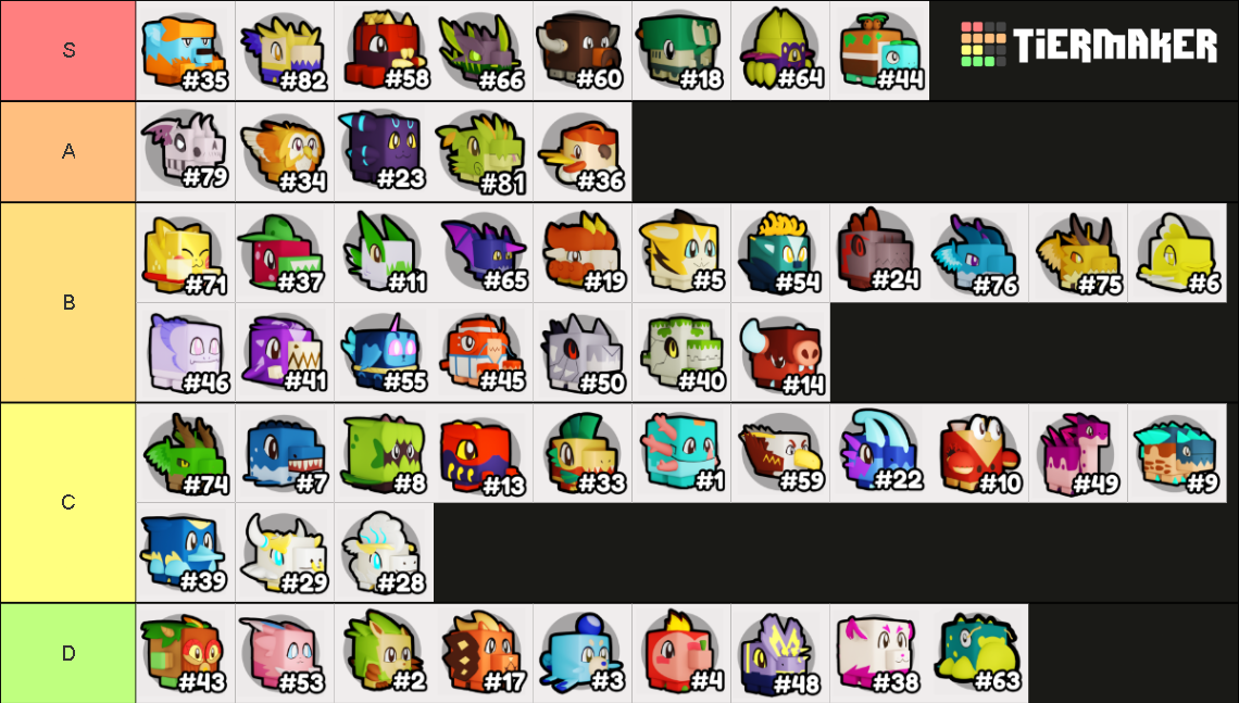Battle Pets TD Tier List (Community Rankings) - TierMaker