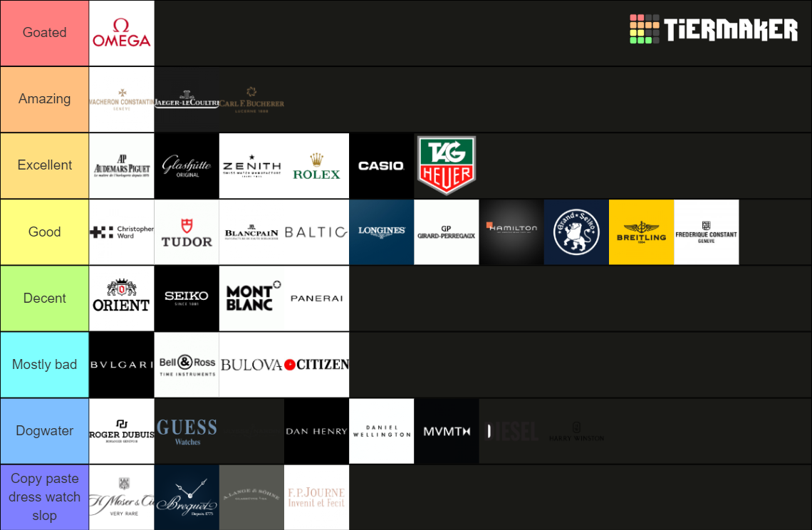 Ranking Watch Brands Tier List (Community Rankings) - TierMaker