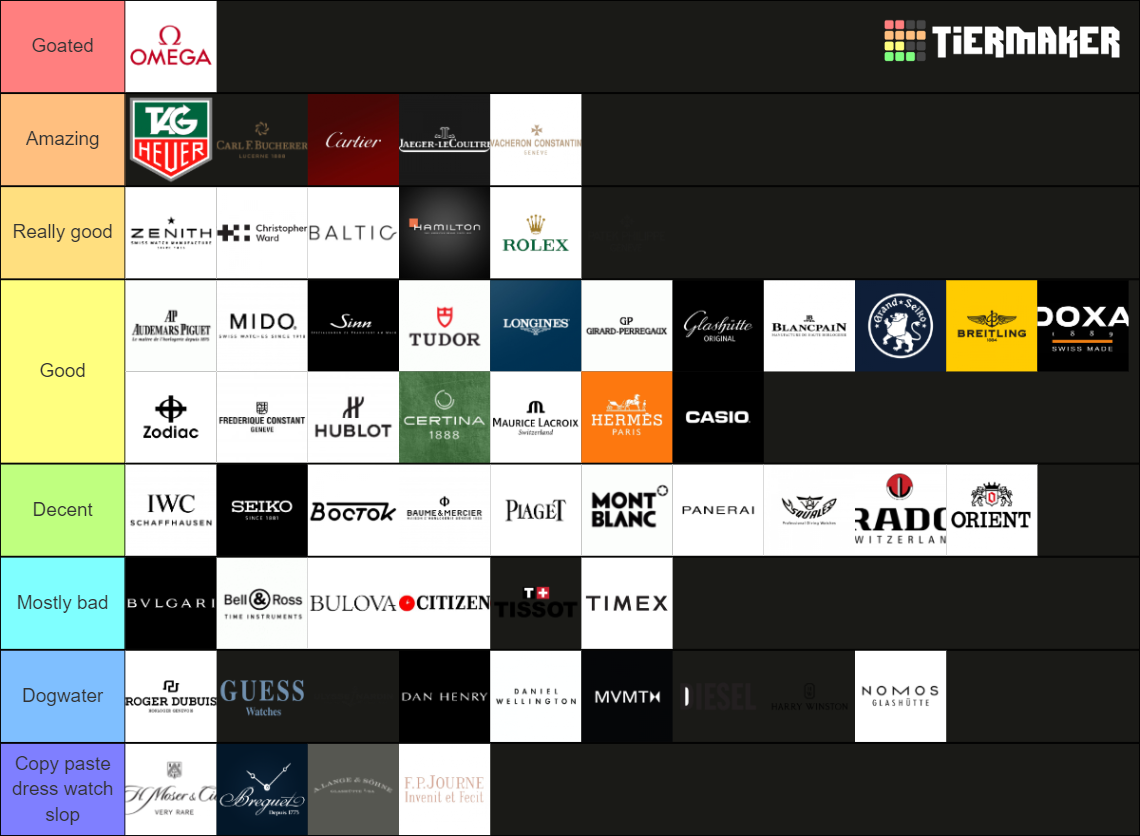 Ranking Watch Brands Tier List (Community Rankings) - TierMaker