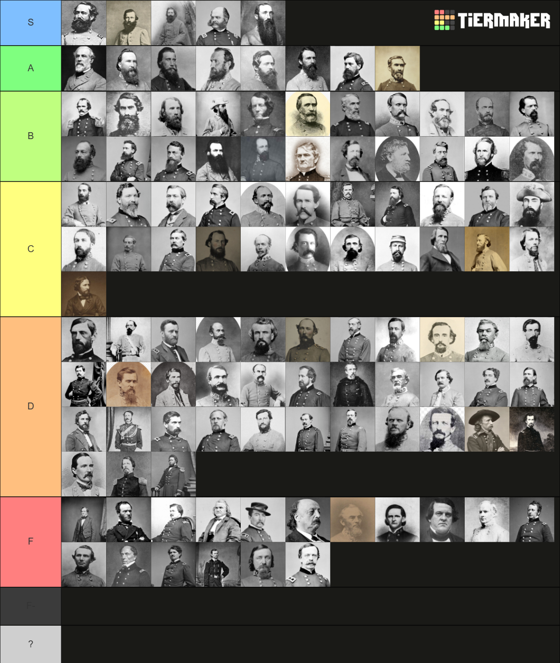 Civil War Generals Tier List (Community Rankings) - TierMaker