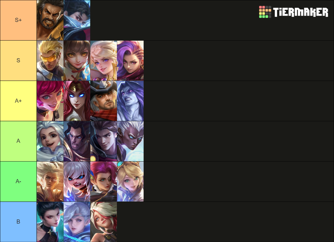 MLBB Heroes (June 2025) Tier List (Community Rankings) - TierMaker