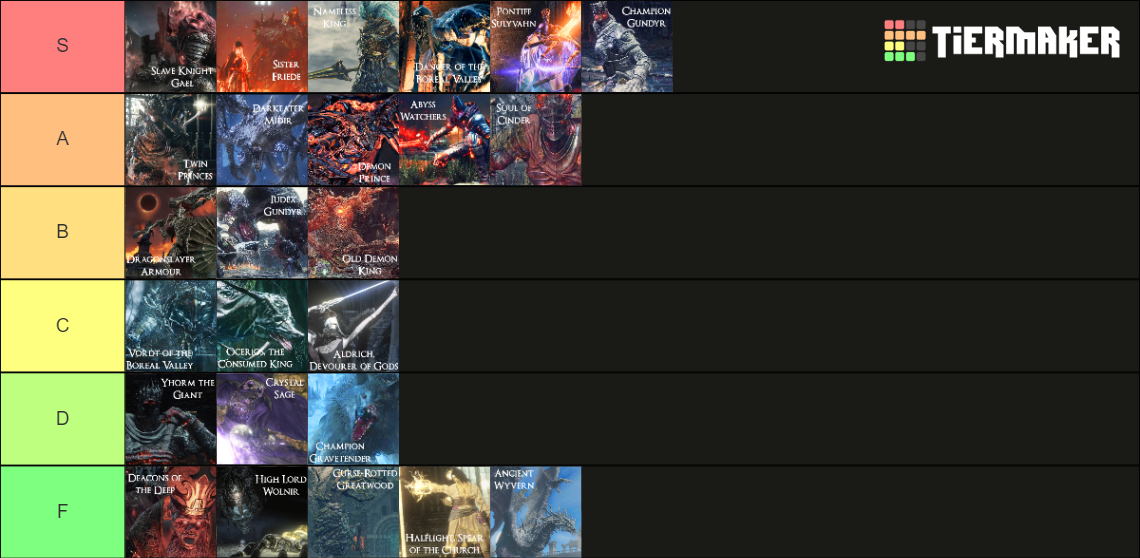 Dark Souls 3 Boss Tier List (Community Rankings) - TierMaker