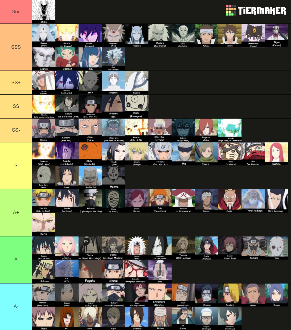 Deluxe Naruto & Boruto Power Scale v8 Tier List (Community Rankings) - TierMaker