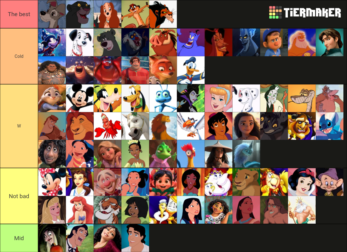 Disney Owned Characters Tier List (Community Rankings) - TierMaker