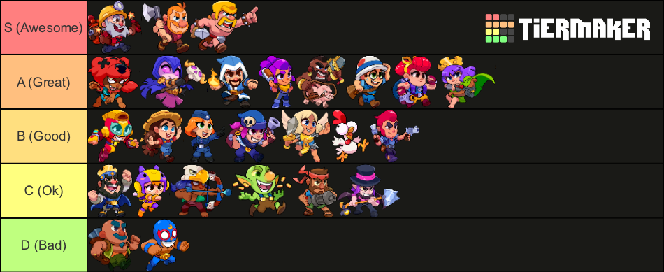 Squad Busters character Tier List (Community Rankings) - TierMaker