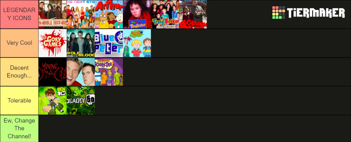 British Childhood Shows (CBBC & CITV) Tier List (Community Rankings ...
