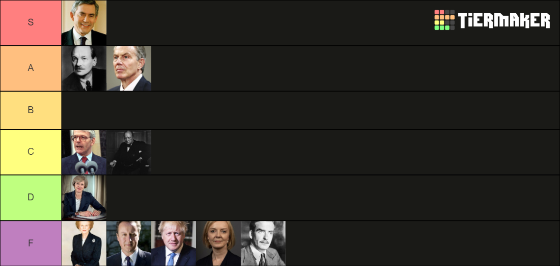 Every British Prime Minister Tier List (Community Rankings) - TierMaker