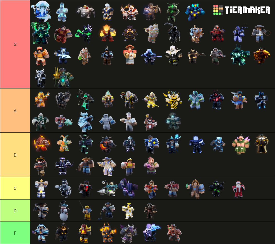 Roblox Bedwars Kit (TRITON) Updated! Tier List (Community Rankings ...