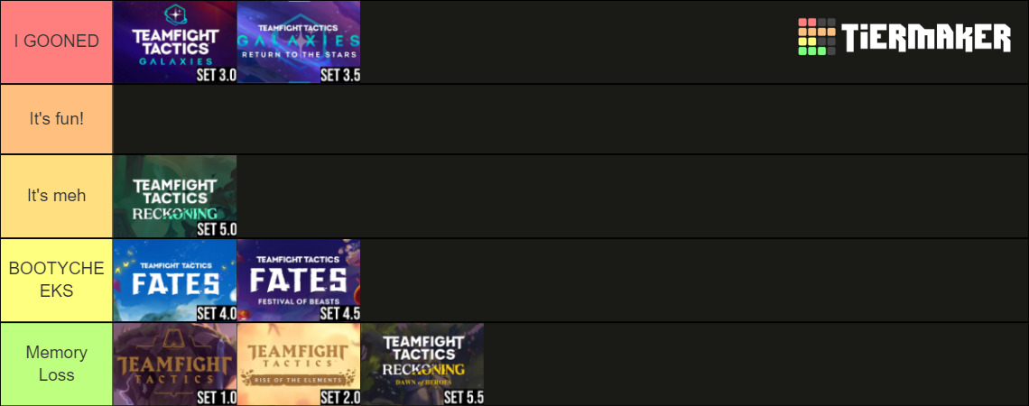 TFT Sets (1-12) Tier List (Community Rankings) - TierMaker