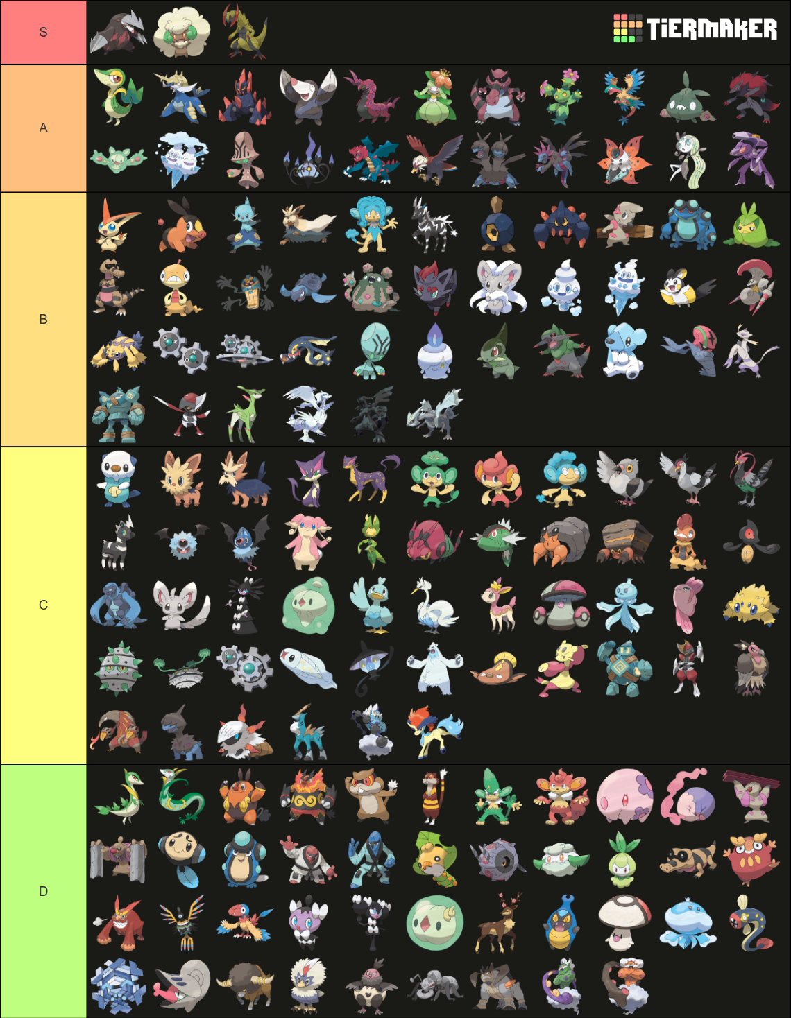 All Pokemon Gen 1-9 Tier List (Community Rankings) - TierMaker