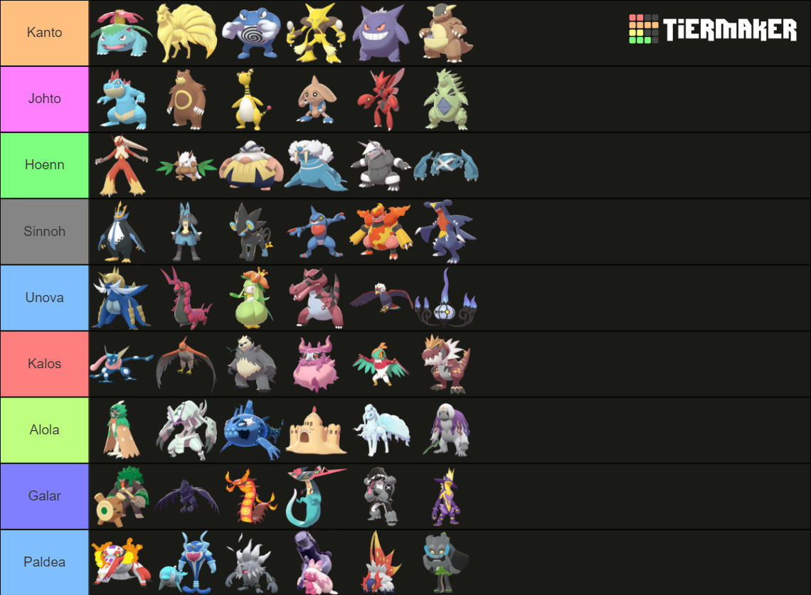 (OUTDATED) Every Pokémon ever created (Gen 1 - Gen 9 DLC) Tier List ...