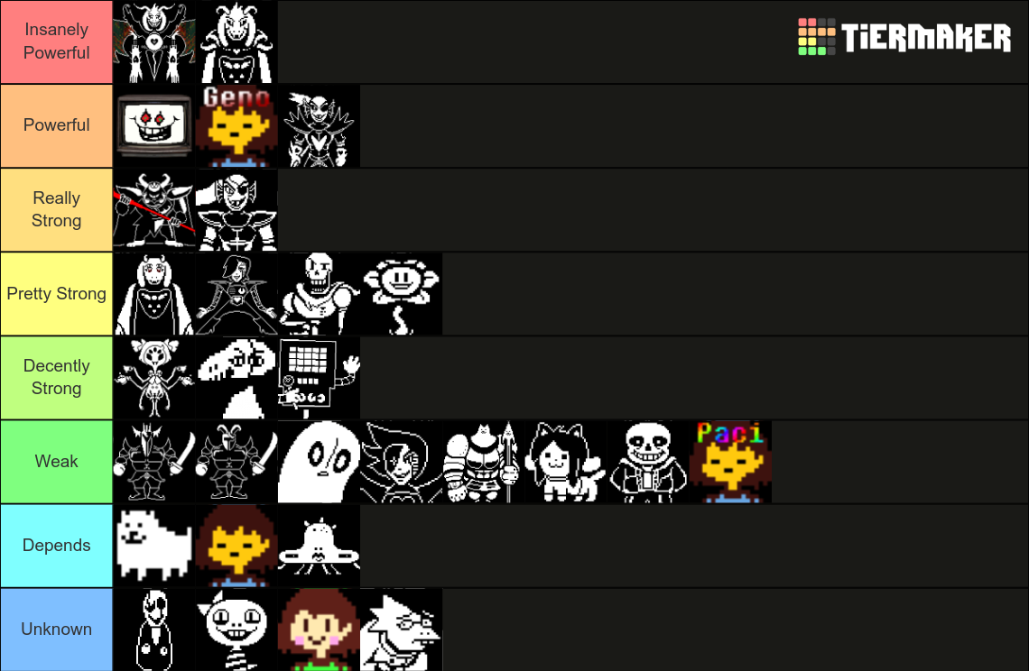 Undertale Character Power Scale Tier List (Community Rankings) - TierMaker