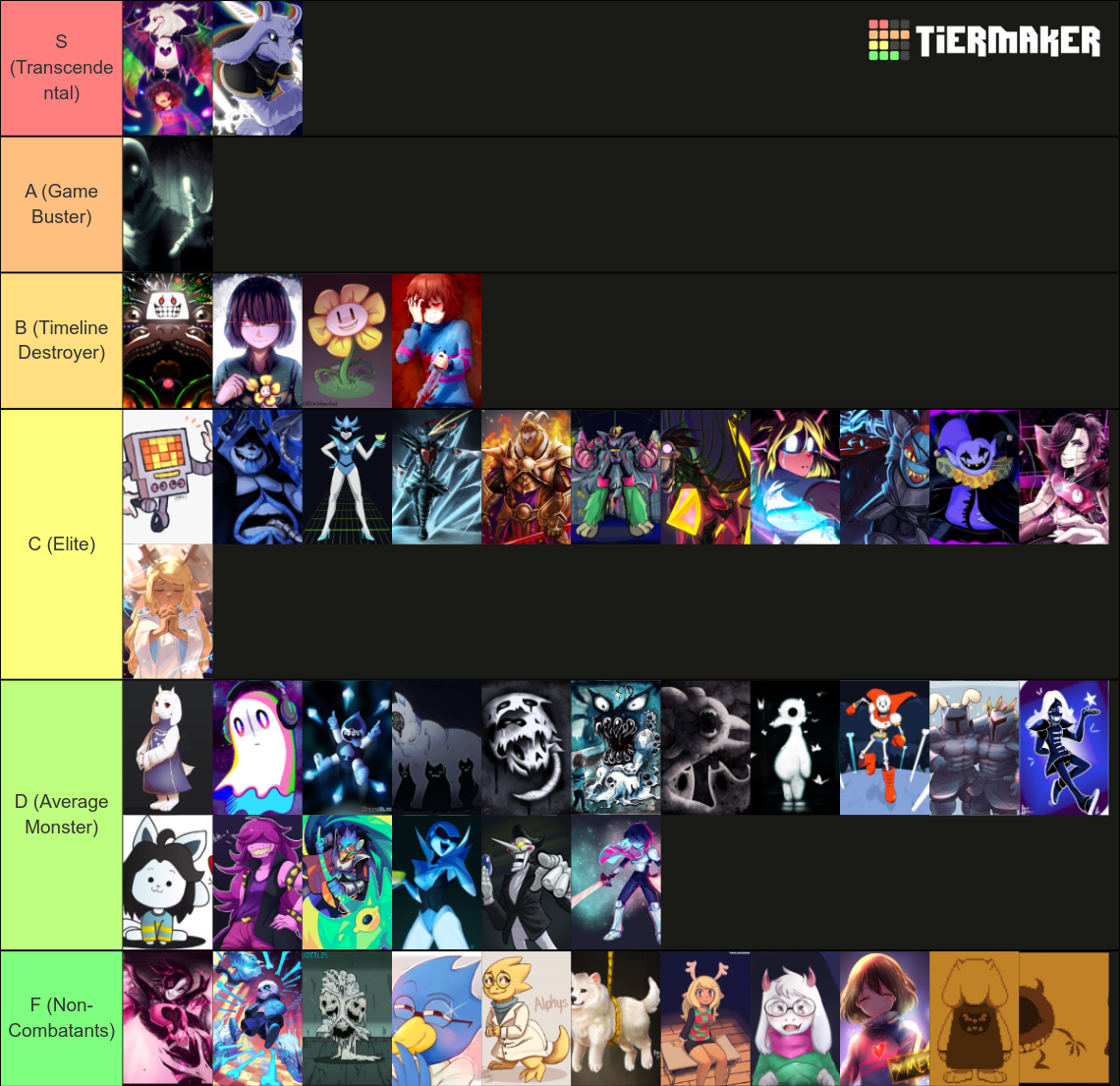 Undertale/Deltarune Character Strength & Power Ranking Tier List ...