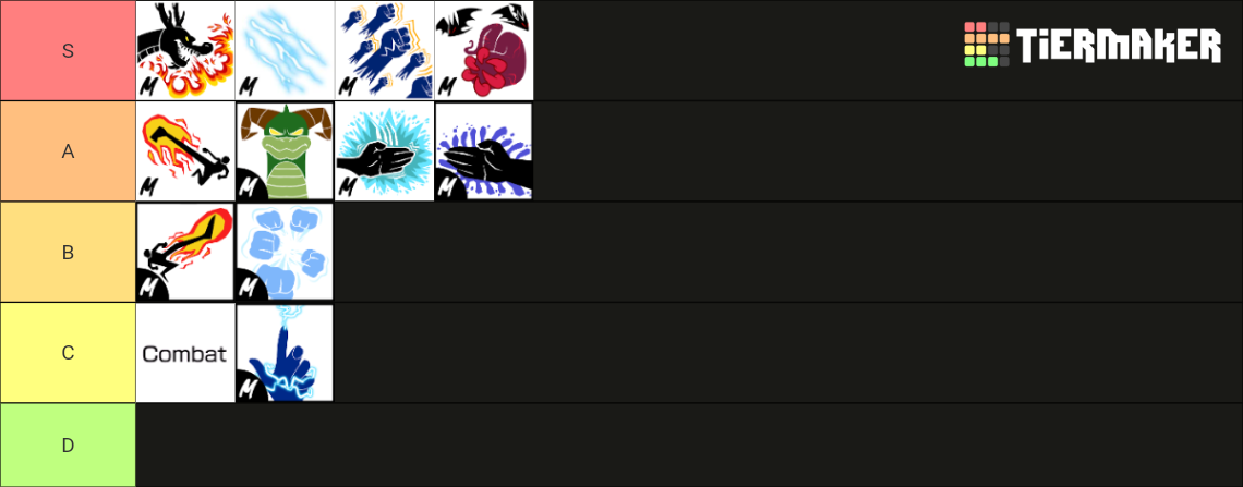 All Fighting Styles on Blox Fruits Tier List (Community Rankings ...