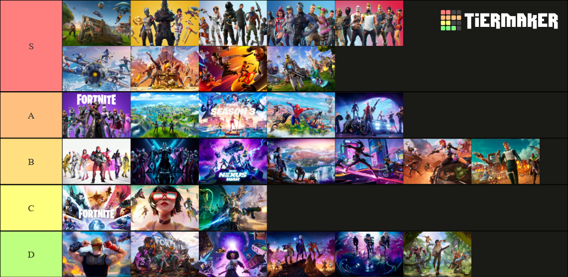 All 30 Fortnite Battle Royale Seasons Tier List (Community Rankings ...