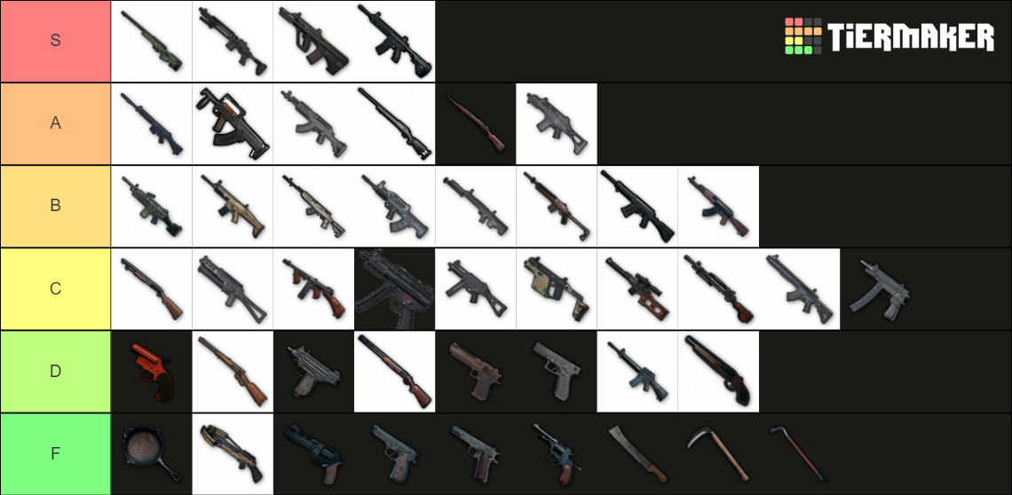 PUBG weapons Tier List (Community Rankings) - TierMaker