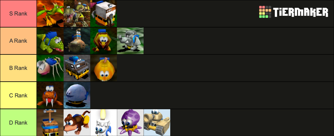 Banjo Kazooie Transformation tier Tier List (Community Rankings ...