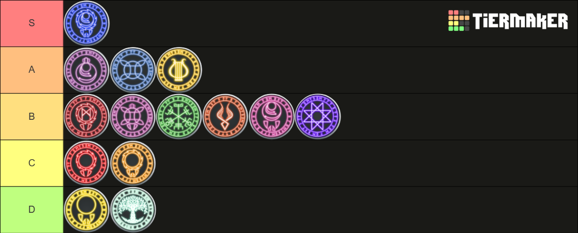 The Vampire Legends 2 BETA (TVL2) species ranking Tier List (Community ...