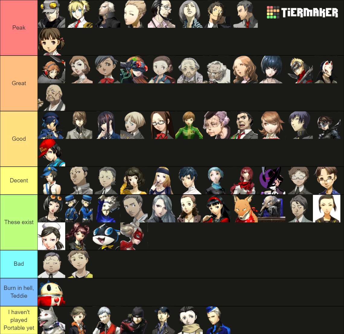 Persona 3/4/5 Characters and Social Links Tier List (Community Rankings ...