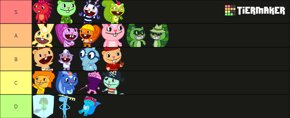 Happy Tree Friends Characters Tier List (Community Rankings) - TierMaker