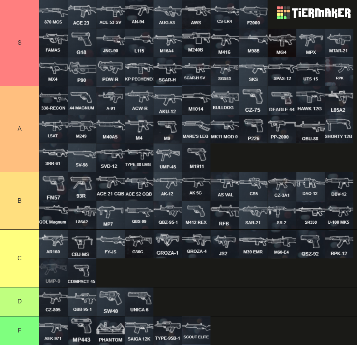 BATTLEFIELD 4 WEAPONS Tier List (Community Rankings) - TierMaker