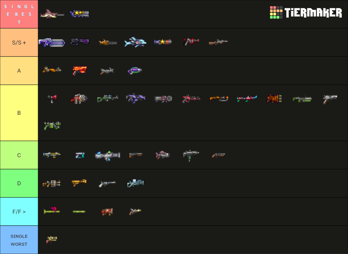 Terraria Guns, Launchers and others Tier List (Community Rankings ...