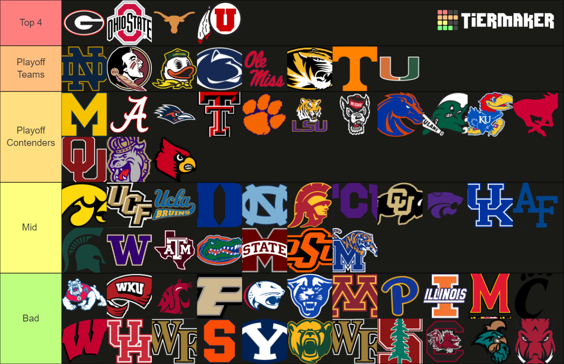 CFB Top 25 Tier List (Community Rankings) - TierMaker