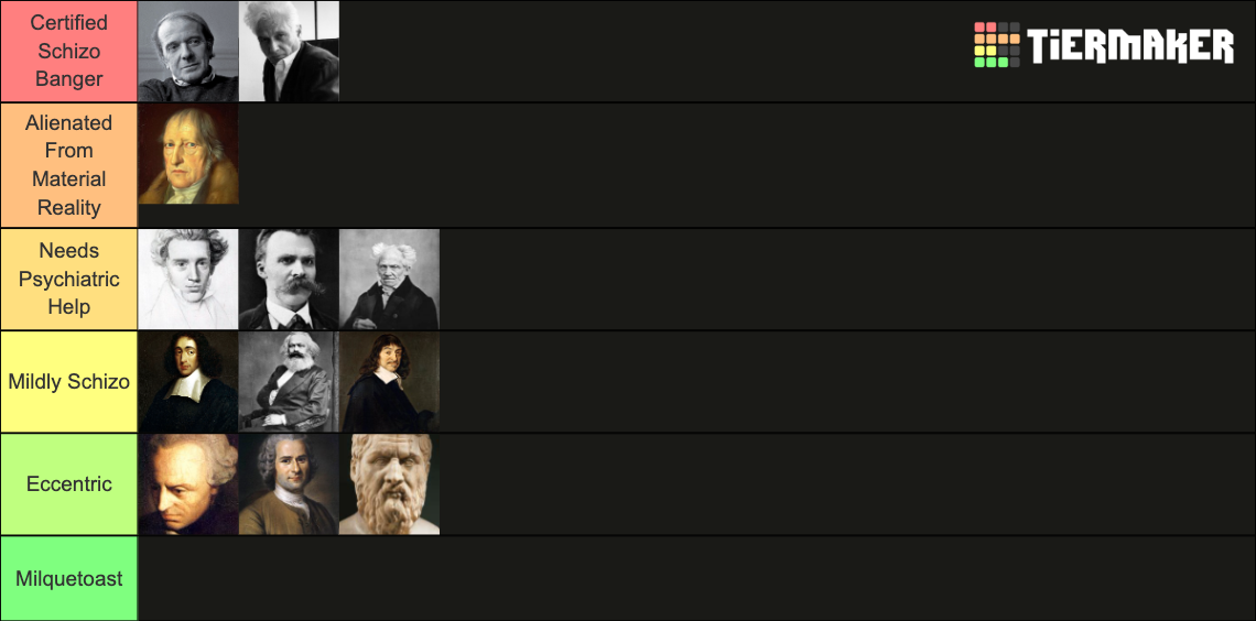 Philosophers Tier List (Community Rankings) - TierMaker