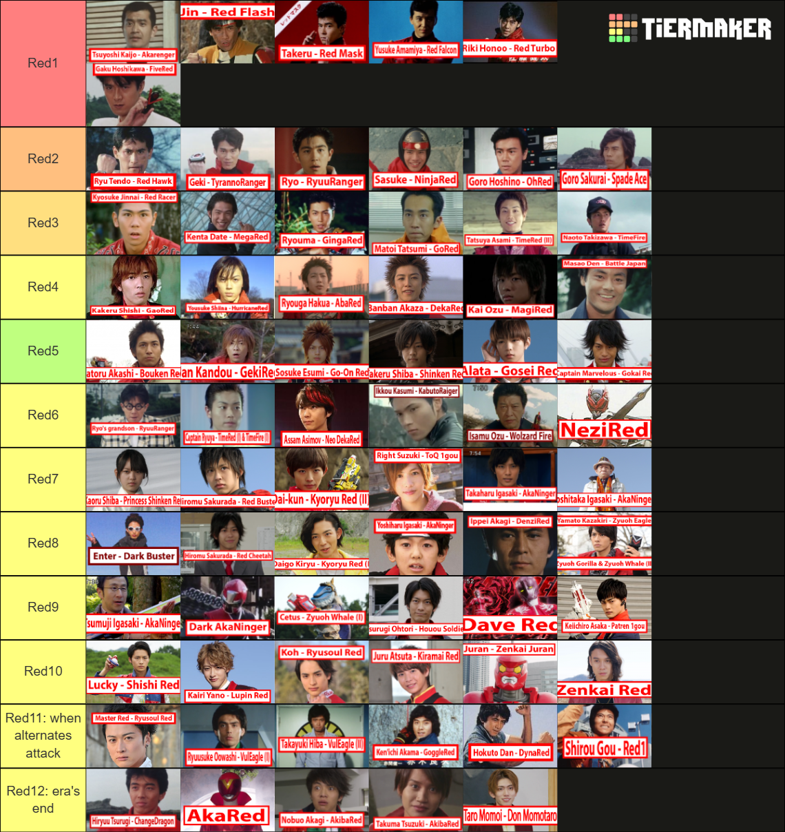 Super Sentai Red Rangers Tier List (Community Rankings) - TierMaker