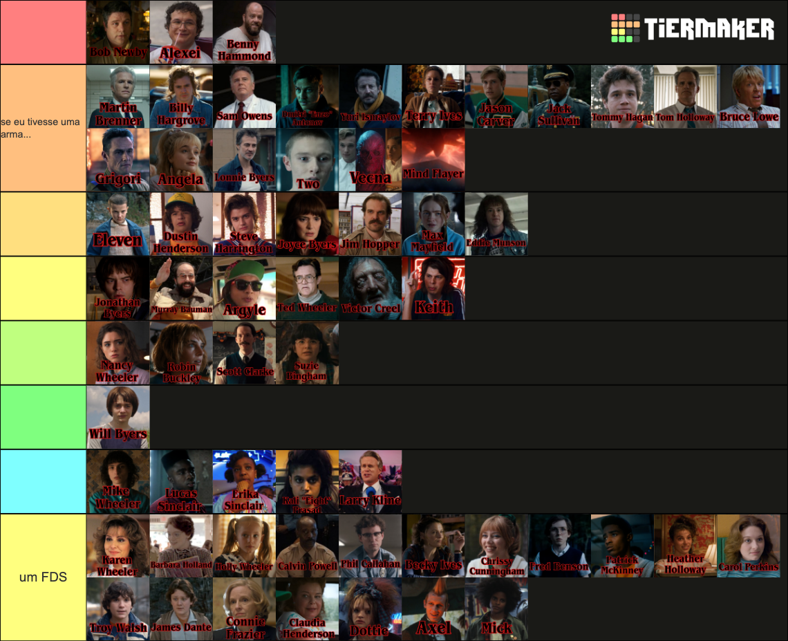 Definitive Stranger Things Character TierList (Season 1 to 4 Tier List ...