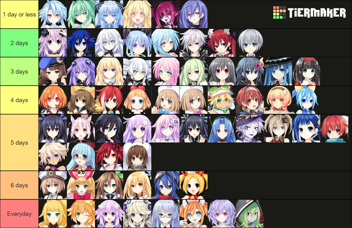 Neptunia Complete Tier List (Community Rankings) - TierMaker