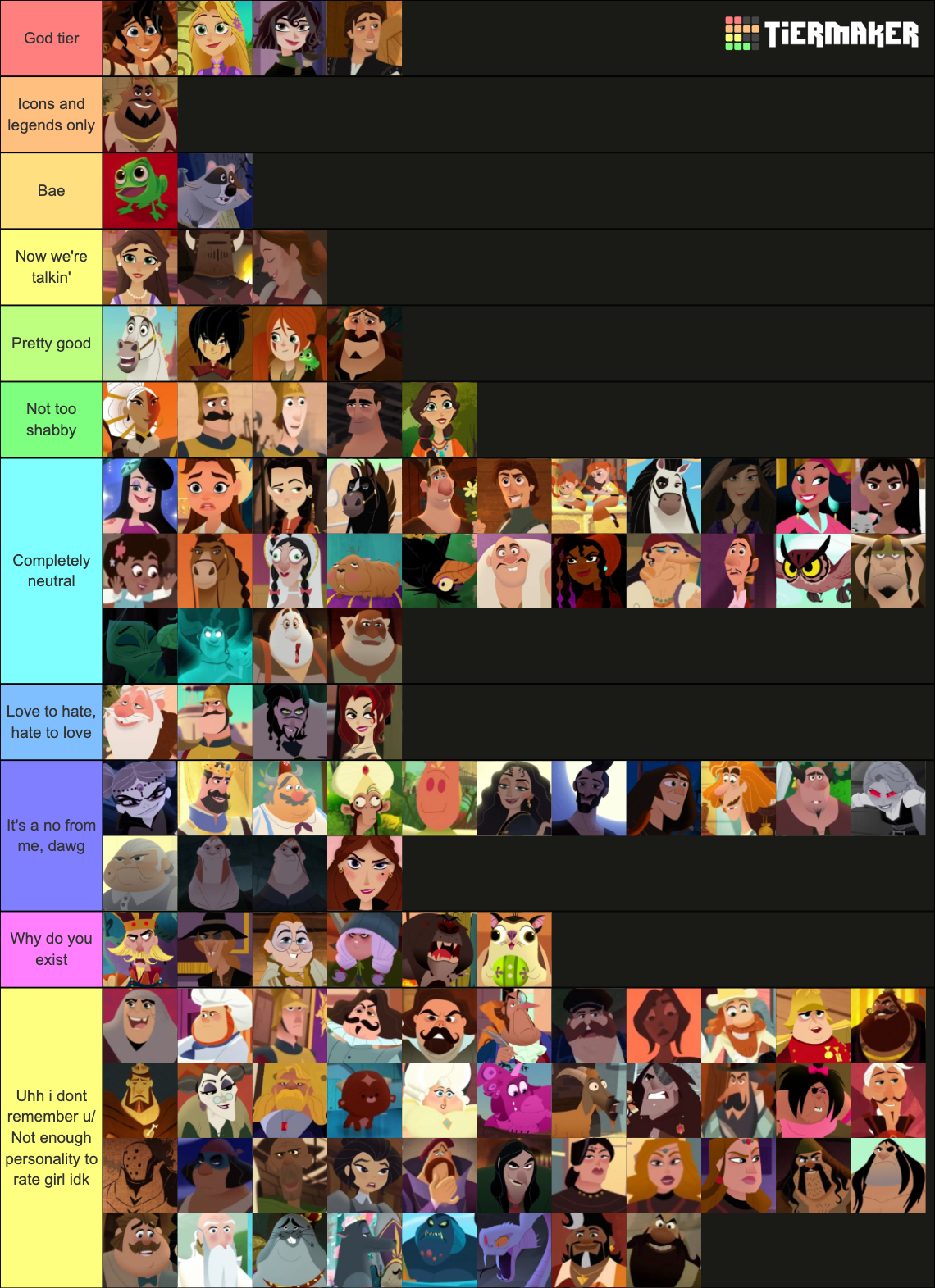 Tangled: The Series (100+ Characters) Tier List (Community Rankings ...