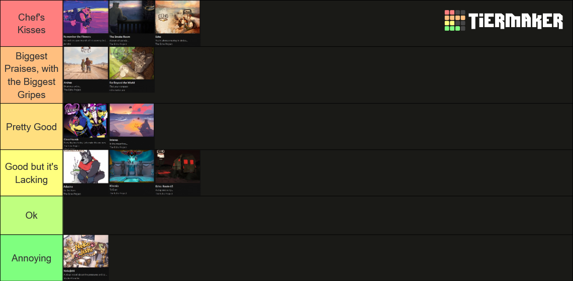 Furry Visual Novels & RPG Tier List (Community Rankings) - TierMaker