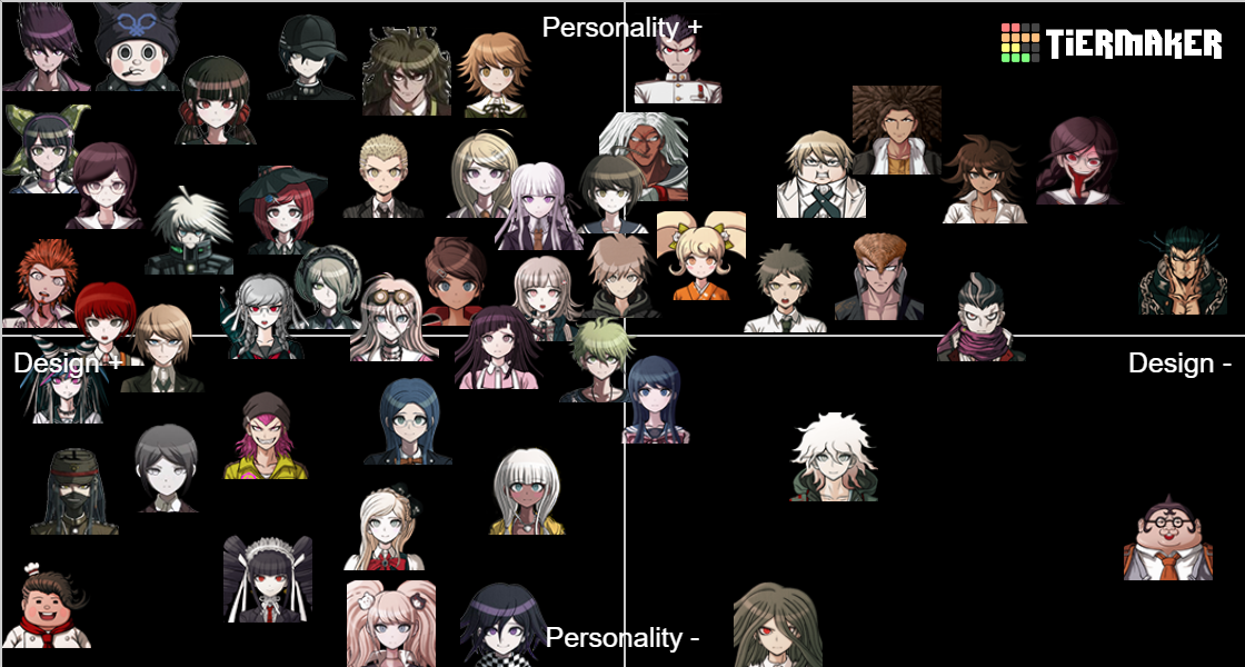 New Alignment Charts - TierMaker