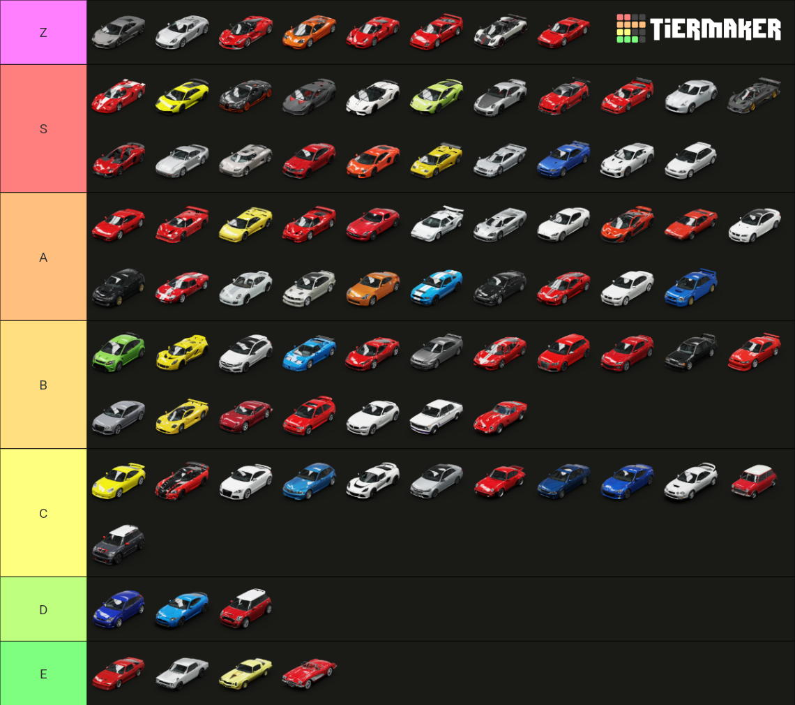 Forza Horizon 5 cars (+traffic) Tier List (Community Rankings) - TierMaker