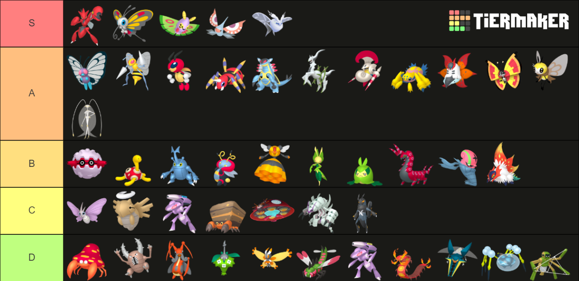 Bug Type Pokémon (Pokemon) Tier List (Community Rankings) - TierMaker