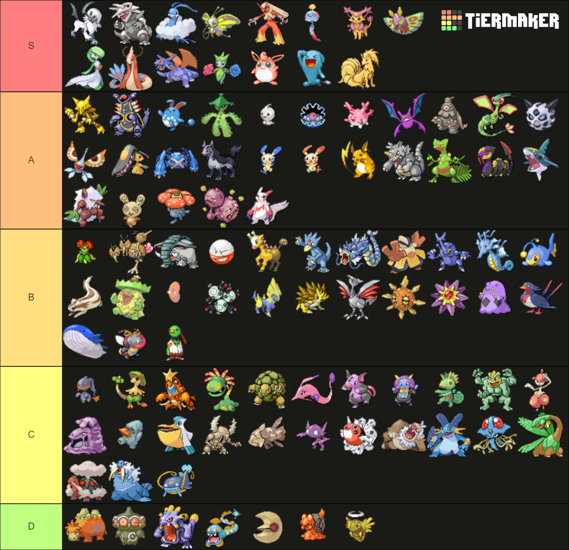 Pokemon Ruby/Sapphire/Emerald Tier List (Community Rankings) - TierMaker