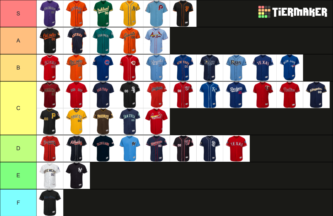 Recent MLB Tier Lists - TierMaker