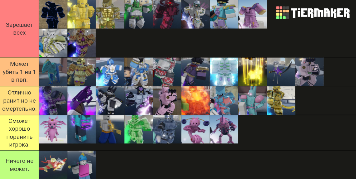 yba stands 2023 Tier List (Community Rankings) - TierMaker