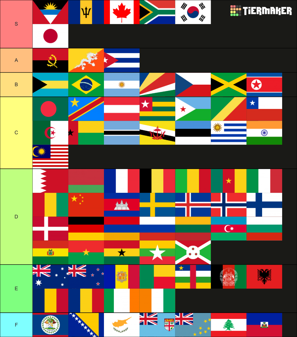 Country Flags Tier List (Community Rankings) - TierMaker