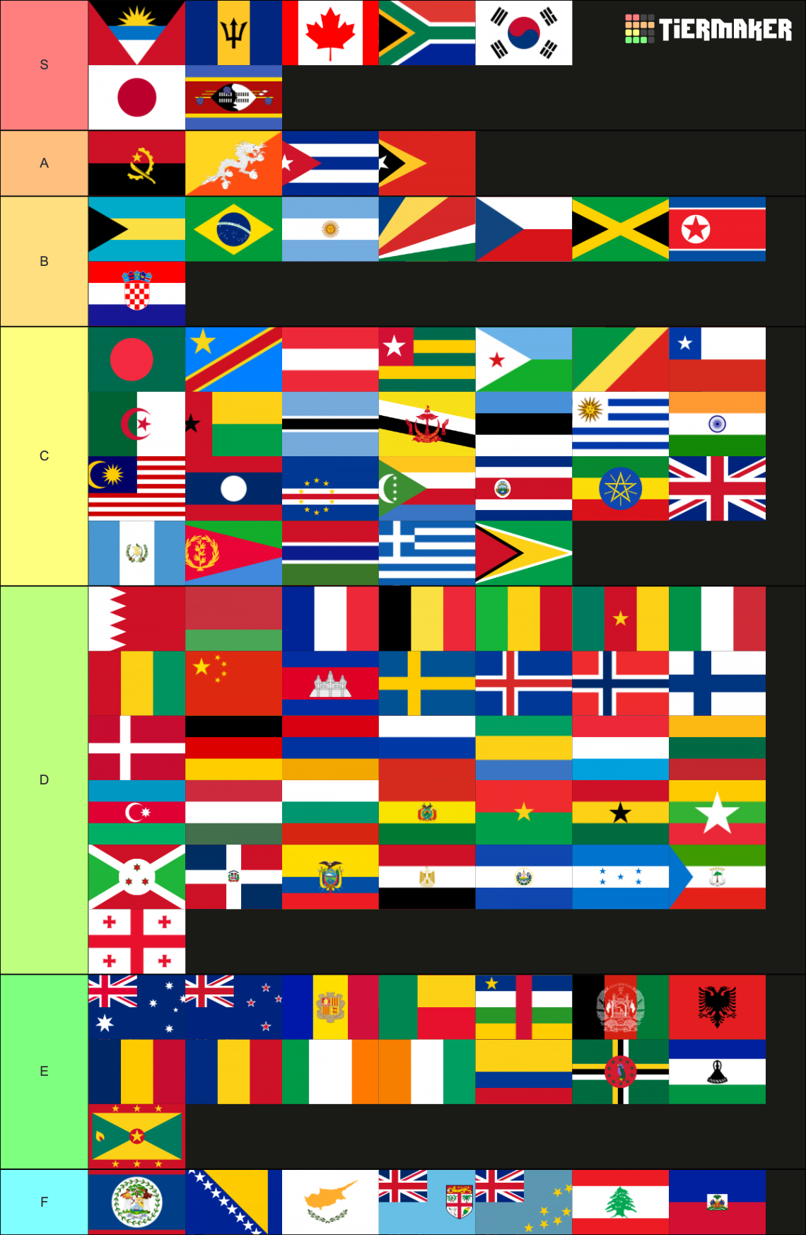 Country Flags Tier List (Community Rankings) - TierMaker