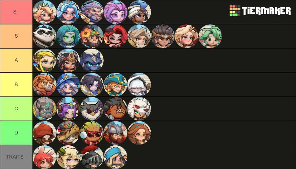 TopHeroes - Tier List (Community Rankings) - TierMaker
