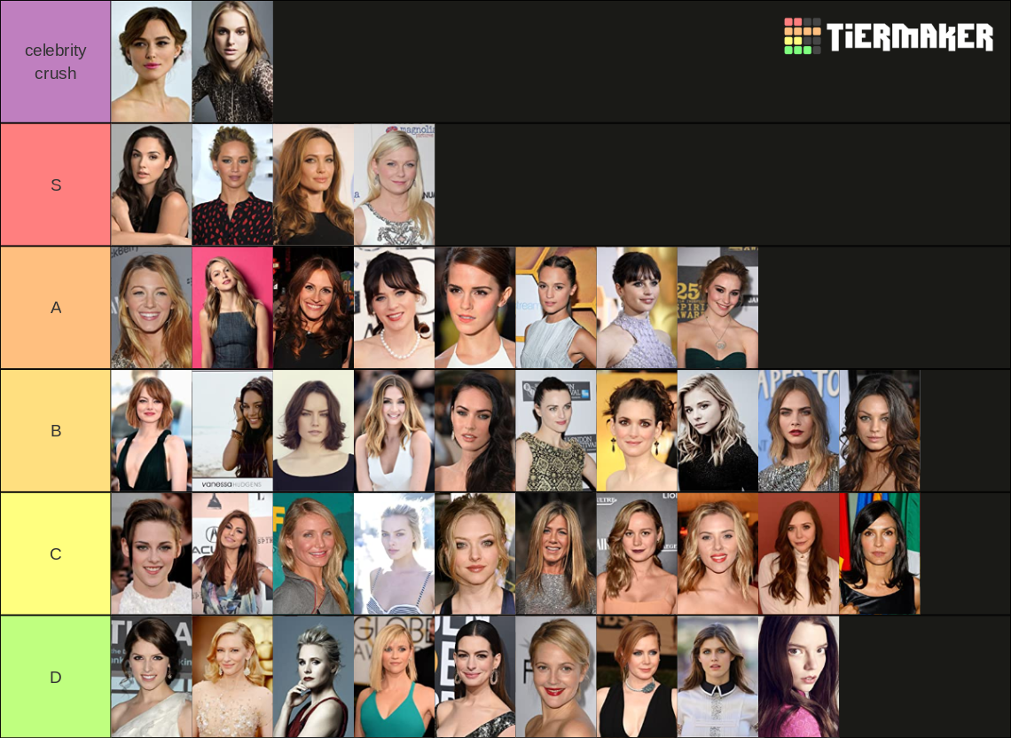 Recent Actors & Actresses Tier Lists - TierMaker