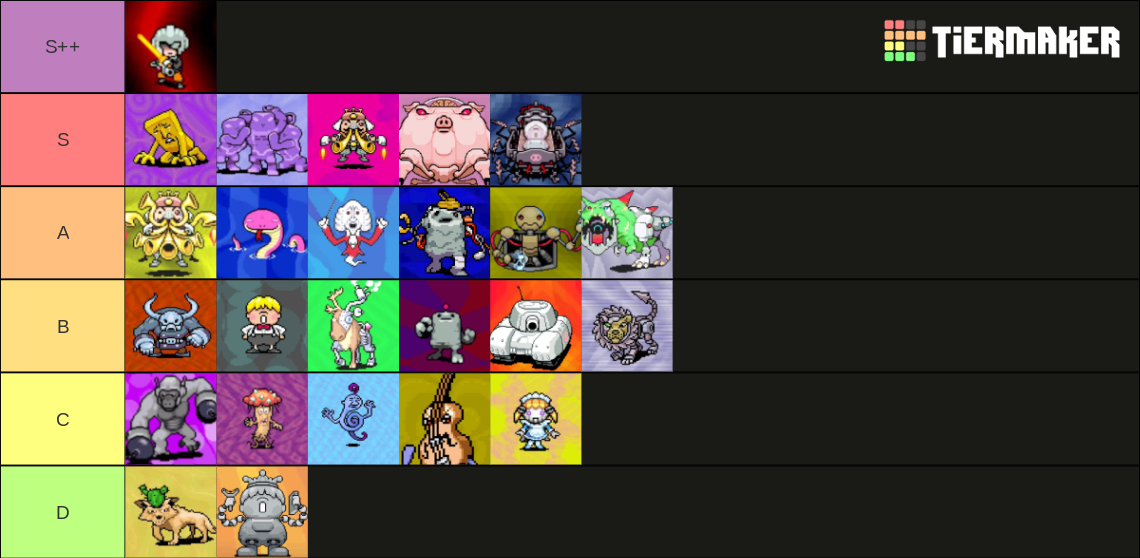 Mother 3 bosses Tier List (Community Rankings) - TierMaker