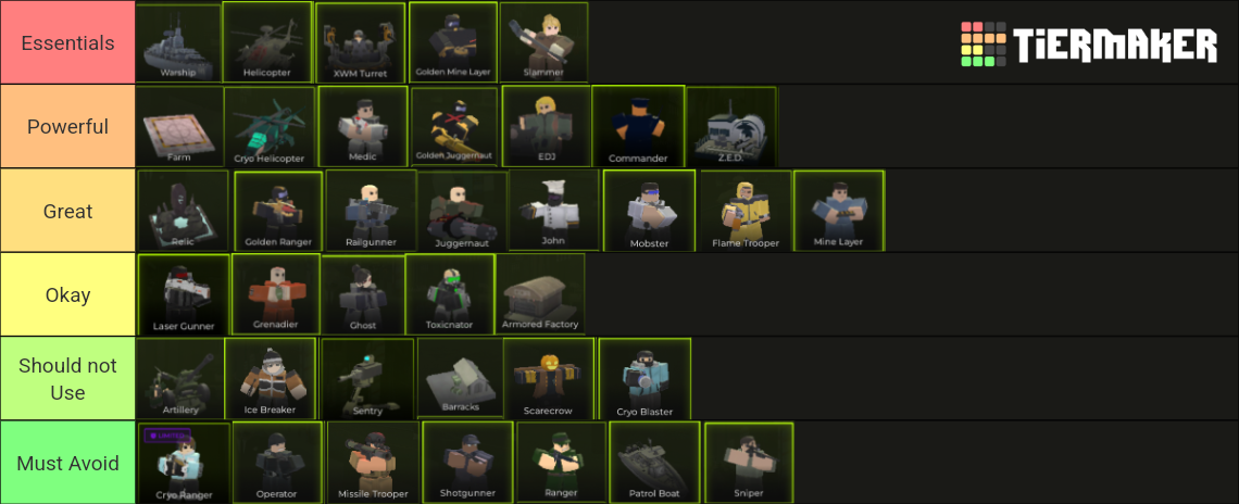 Tdx Tower Tierlist 2025 Made By Cerealenjoyer Yt Tier List Community Rankings Tiermaker