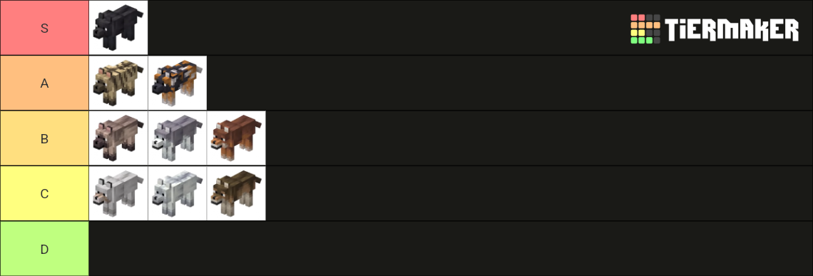 New Minecraft Wolf Variants Tier List (Community Rankings) - TierMaker