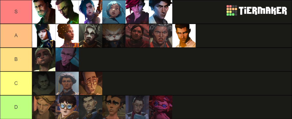 Arcane Character List Tier List (Community Rankings) - TierMaker