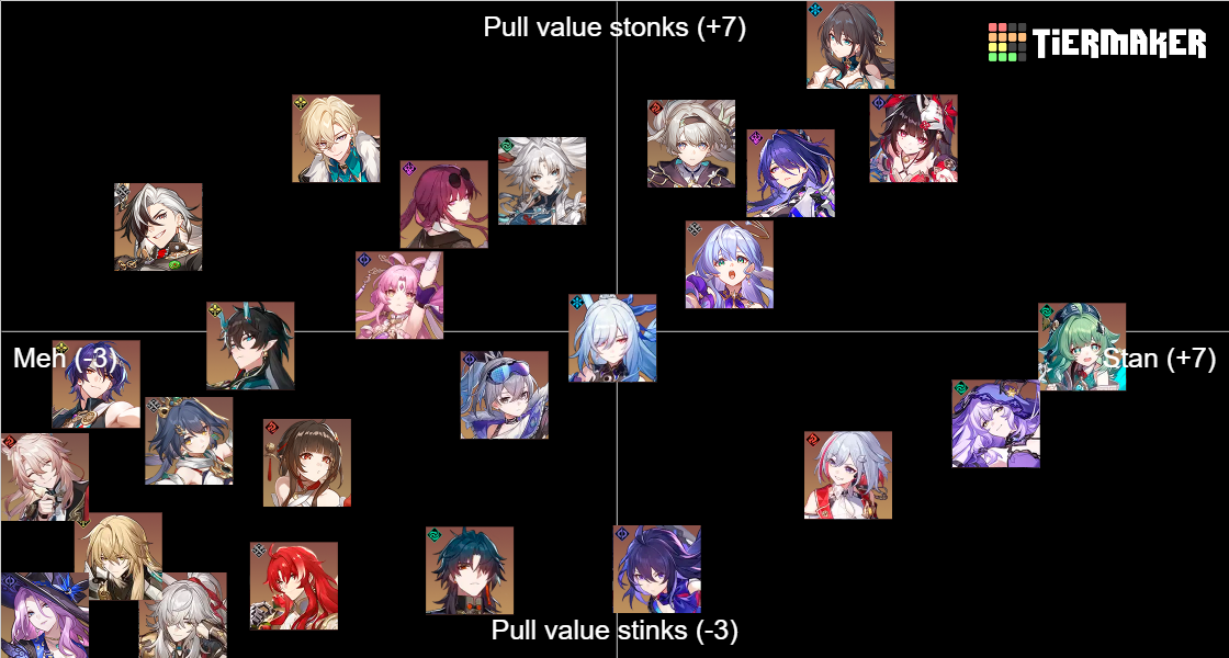 New Alignment Charts - TierMaker