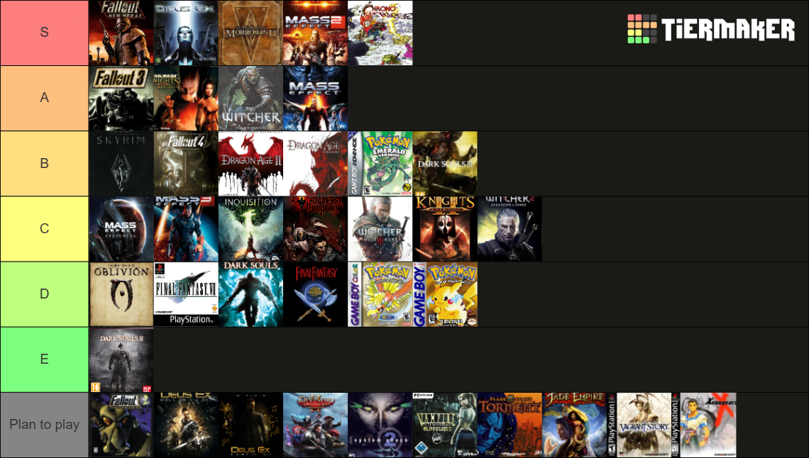 Every RPG in existence (or almost) Tier List (Community Rankings ...